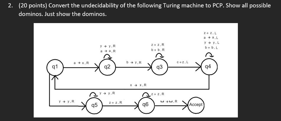 Solved (20 ﻿points) ﻿Convert the undecidability of the | Chegg.com