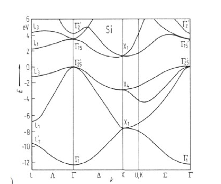 Solved The measured optical absorption spectrum for silicon | Chegg.com