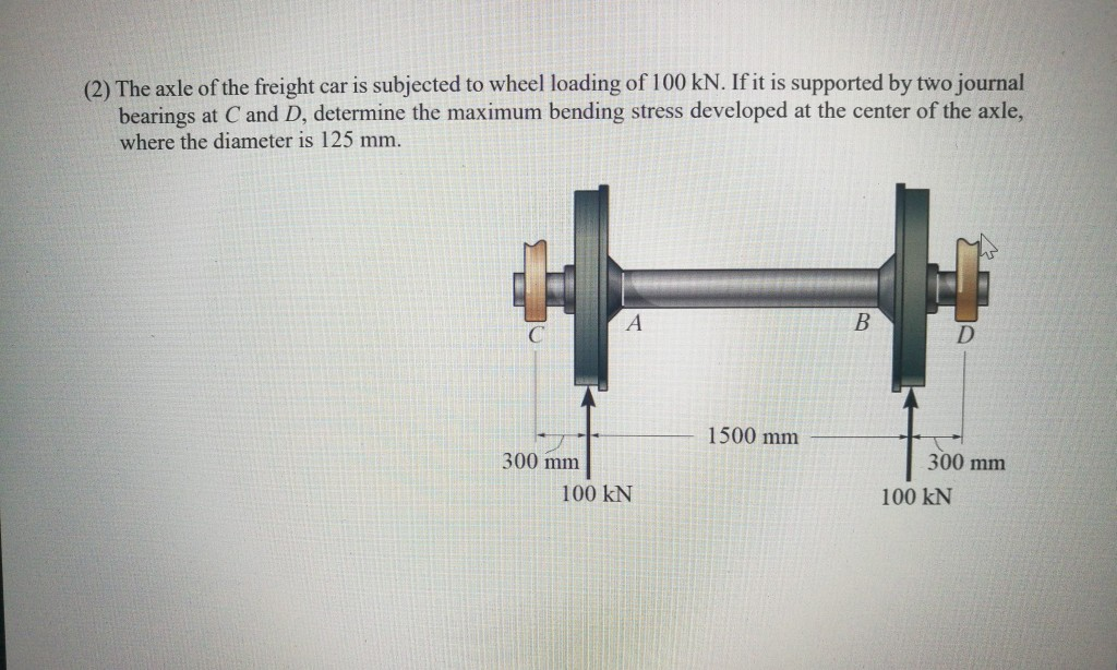 Solved (2) The axle of the freight car is subjected to wheel | Chegg.com