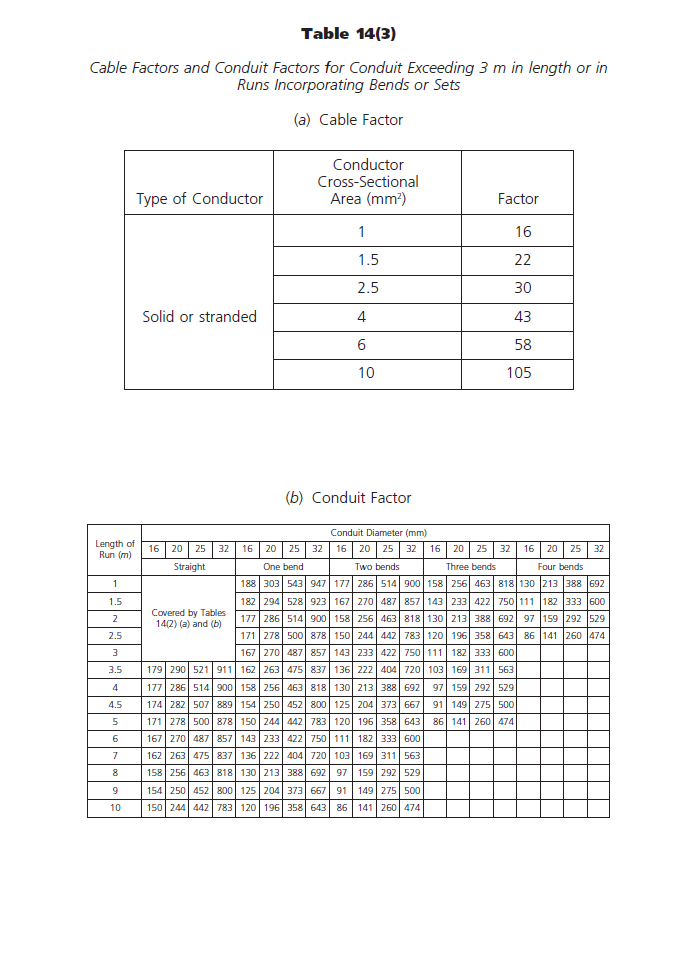 There are three types of arrangement for 13A socket | Chegg.com