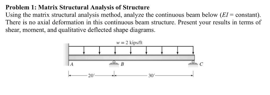 Solved Problem 1: Matrix Structural Analysis of Structure | Chegg.com