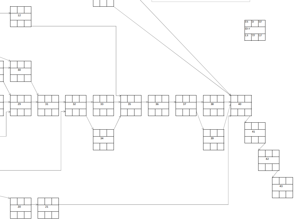 Given: Network Diagram Activity Table Assignment: 1. | Chegg.com