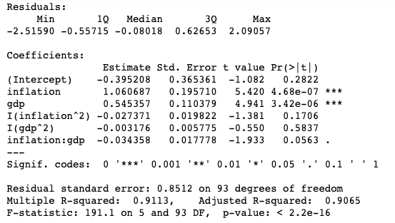 Solved Is the model significant at a 5% level of | Chegg.com