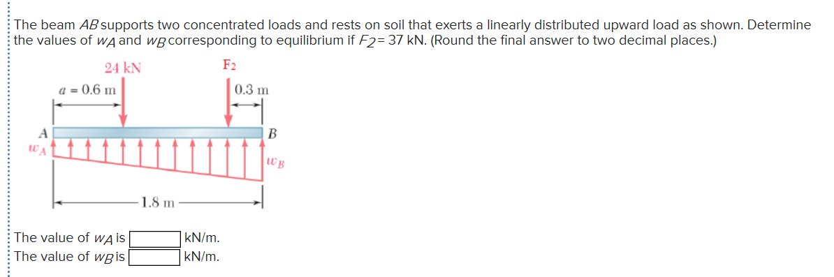 Solved : The beam AB supports two concentrated loads and | Chegg.com