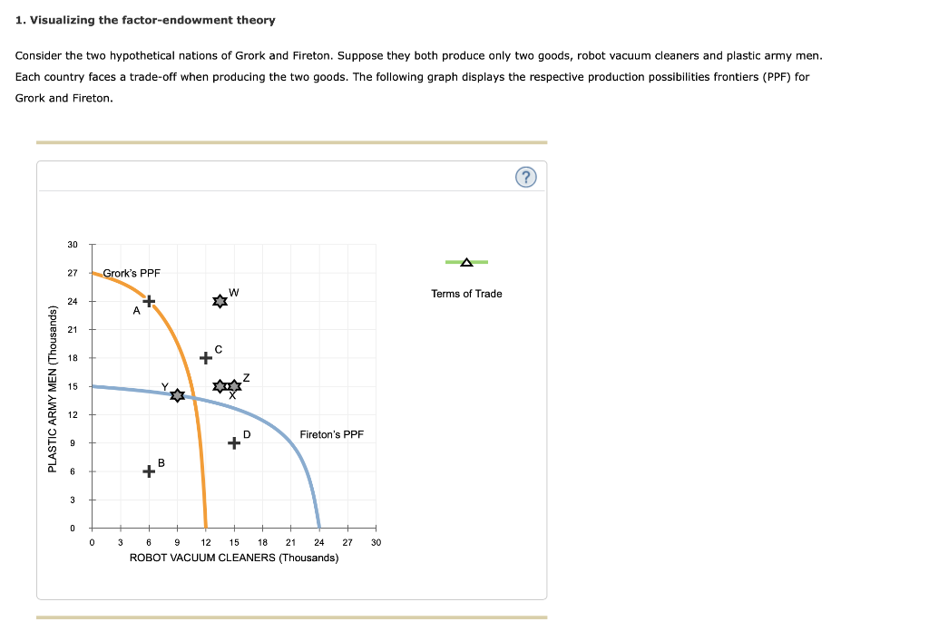 Solved 1. Visualizing the factor-endowment theory Consider | Chegg.com