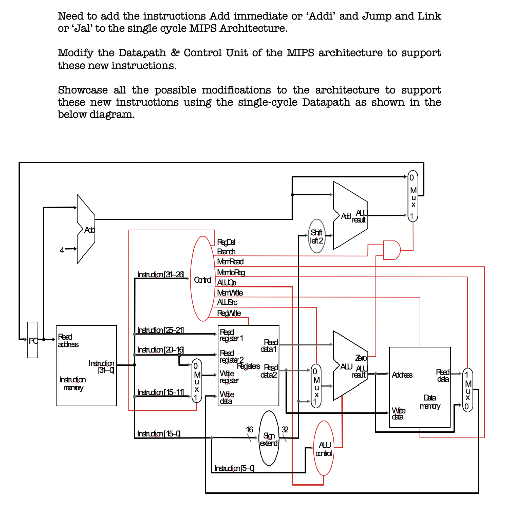 Need to add the instructions Add immediate or 'Addi' | Chegg.com
