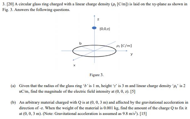 Solved 3. [20] A circular glass ring charged with a linear | Chegg.com