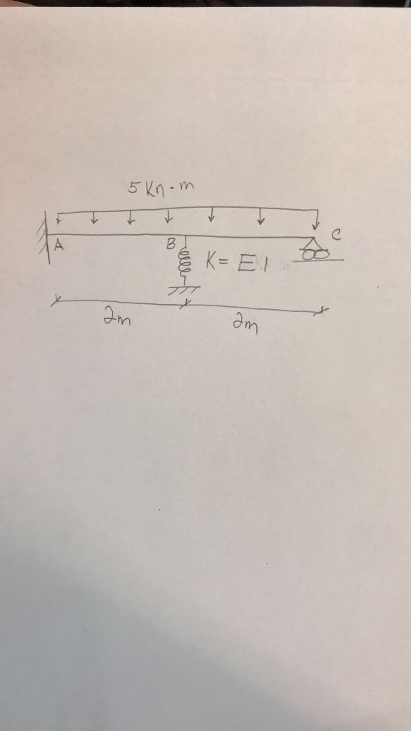 Using the force method, solve the following 2nd | Chegg.com