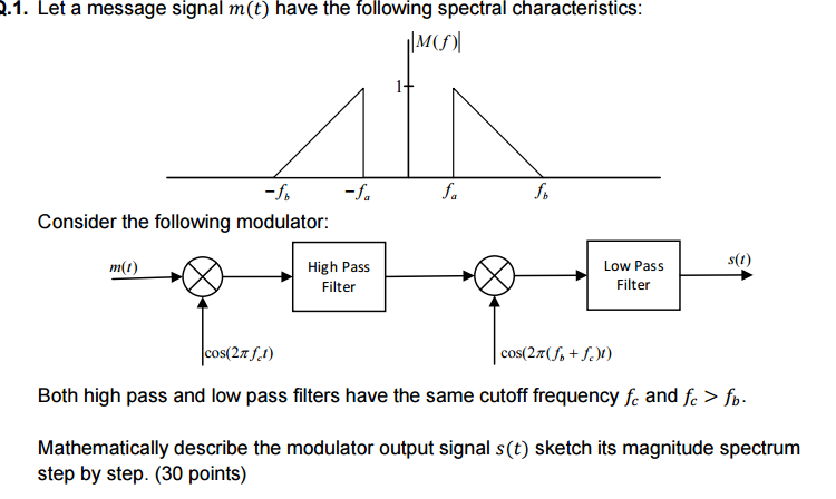 Solved 2.1. ﻿Let a message signal m(t) ﻿have the following | Chegg.com
