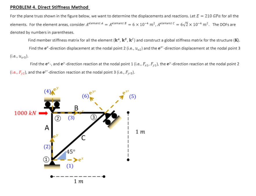 Solved PROBLEM 4. Direct Stiffness Method For the plane | Chegg.com