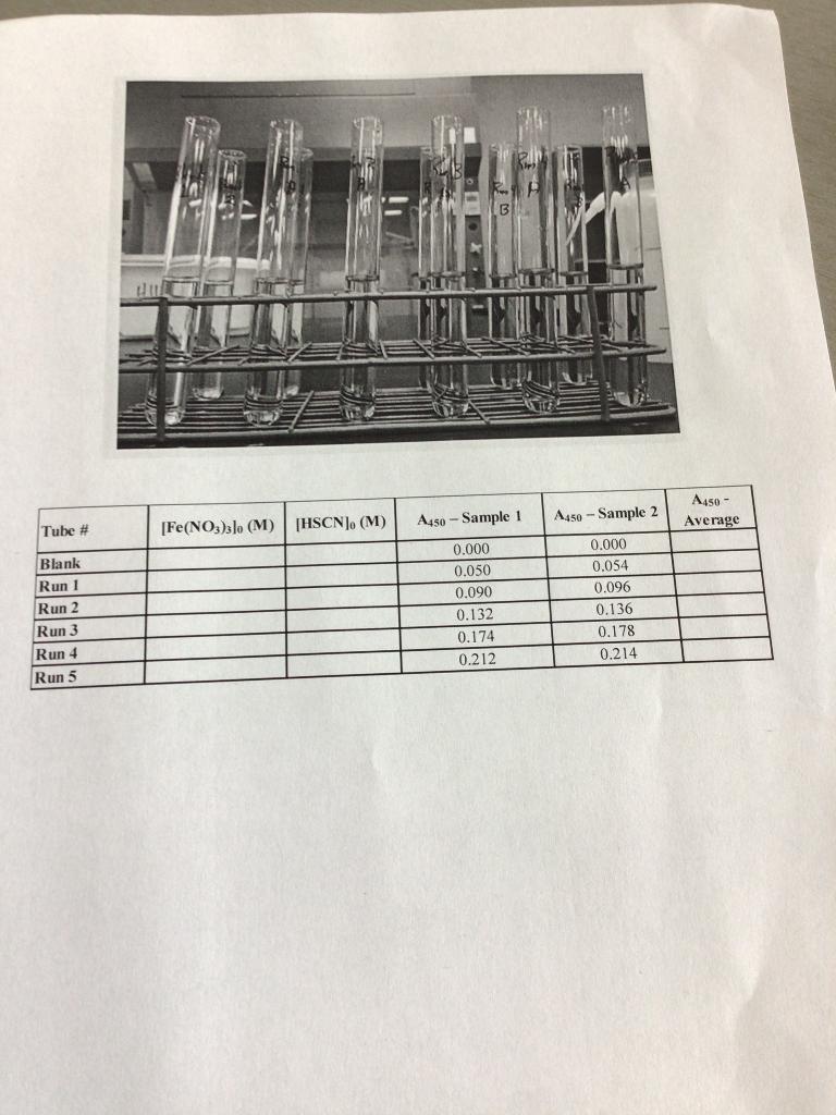 und A450 - Sample 1 A450 - Sample 2 A450 - Average | Chegg.com