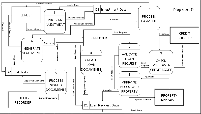 Money Lending Diagram