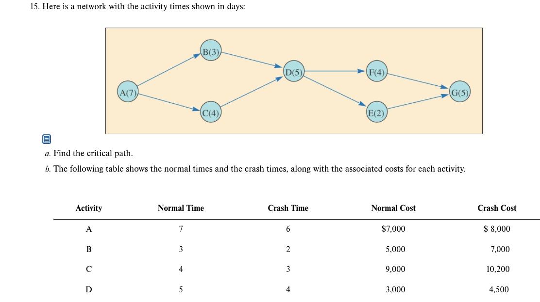Solved 15. Here is a network with the activity times shown | Chegg.com