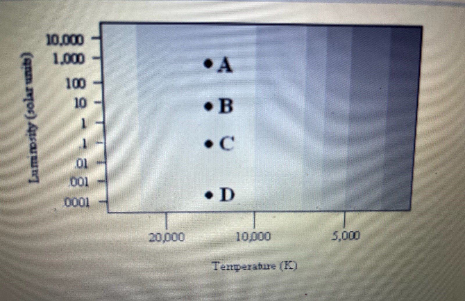 Solved A. Ranking instructions: Rank the temperature of the | Chegg.com