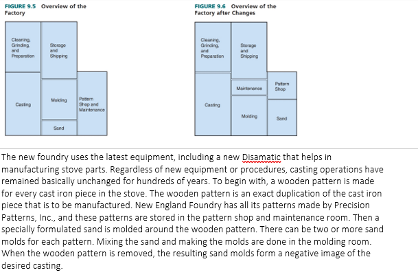 Solved New England Foundry Case Study For more than 75 | Chegg.com
