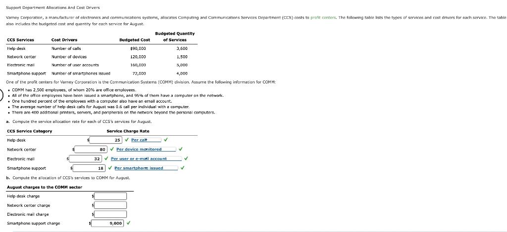 Solved Varney Corporation, a manufacturer of electronics | Chegg.com