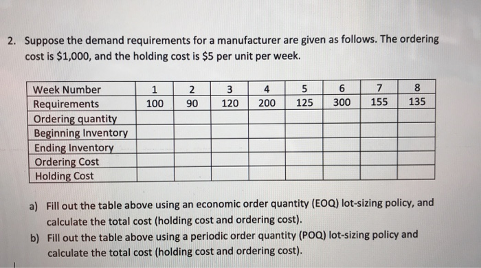 Solved 2. Suppose the demand requirements for a manufacturer | Chegg.com