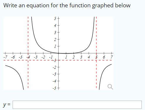 Solved Write an equation for the function graphed below -7 | Chegg.com