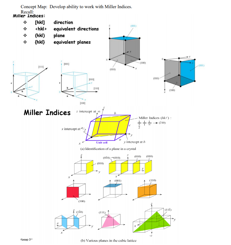 Solved Concept Map: Develop ability to work with Miller | Chegg.com