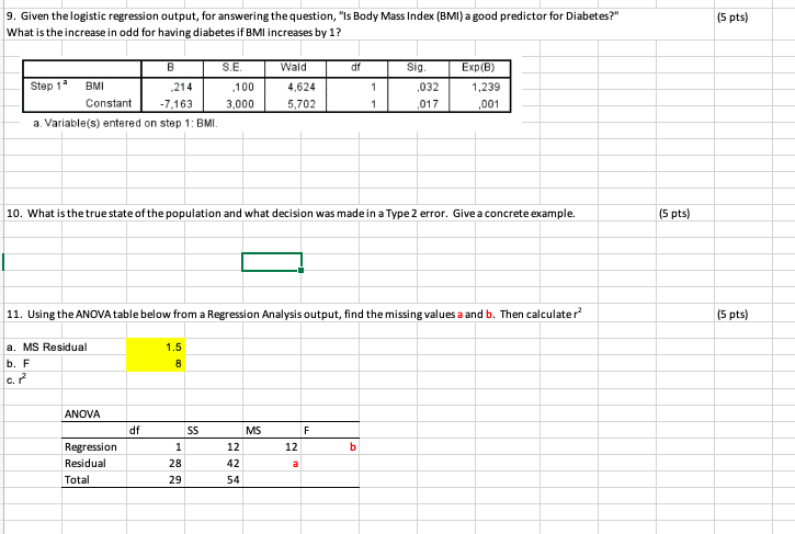 Solved (5 pts) 9. Given the logistic regression output, for | Chegg.com