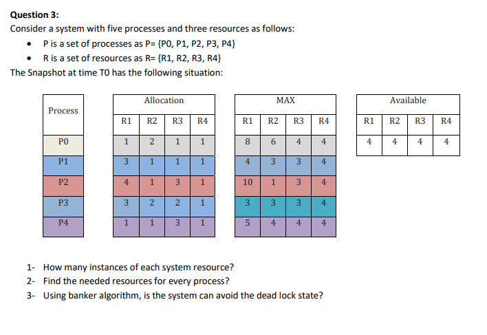 Solved Question 3: Consider a system with five processes and | Chegg.com