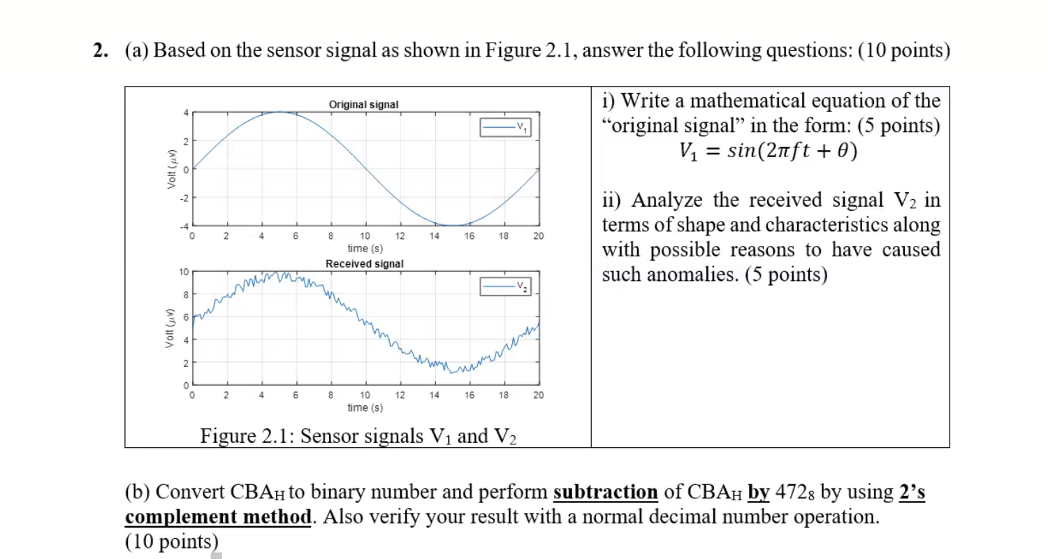Solved 2. (a) Based on the sensor signal as shown in Figure | Chegg.com