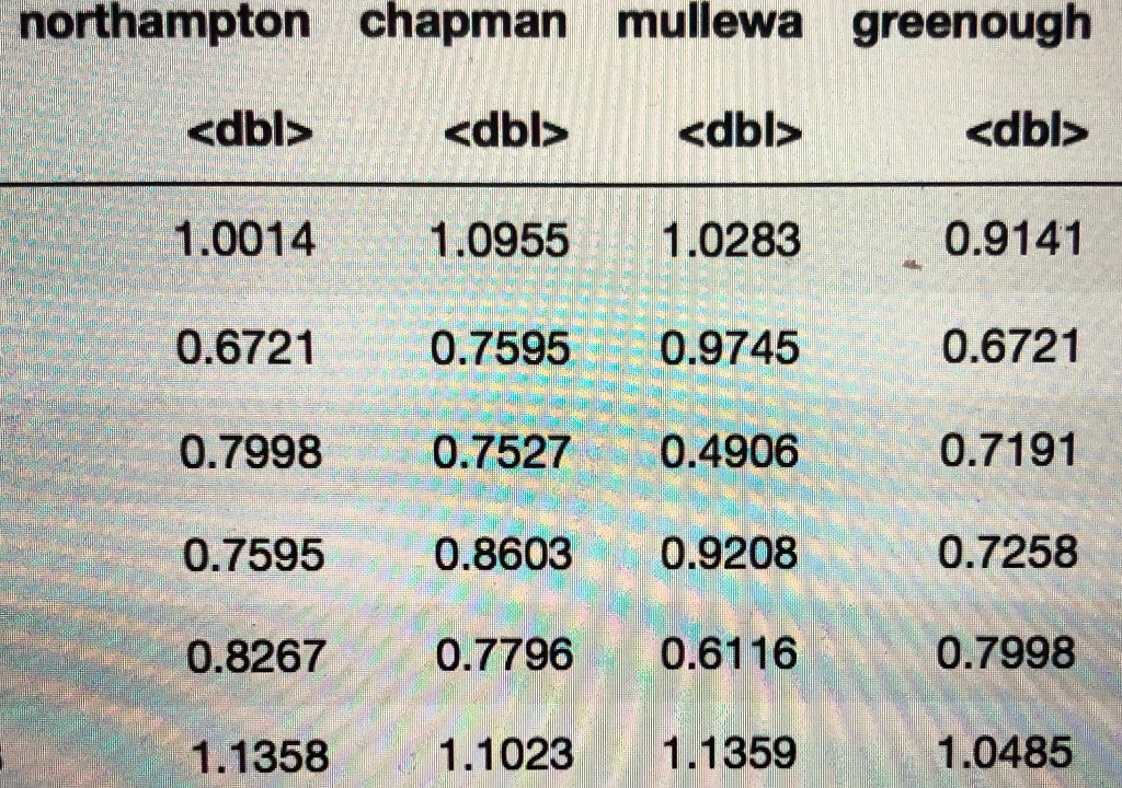 Estimate the Linear model 𝑌=𝛽1+𝛽2𝑡𝑖𝑚𝑒+𝜖 | Chegg.com