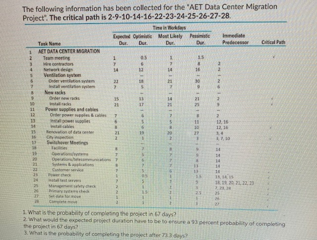 The following information has been collected for the | Chegg.com