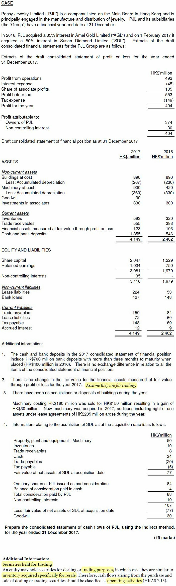 Solved Prepare the consolidated statement of cash flows of | Chegg.com
