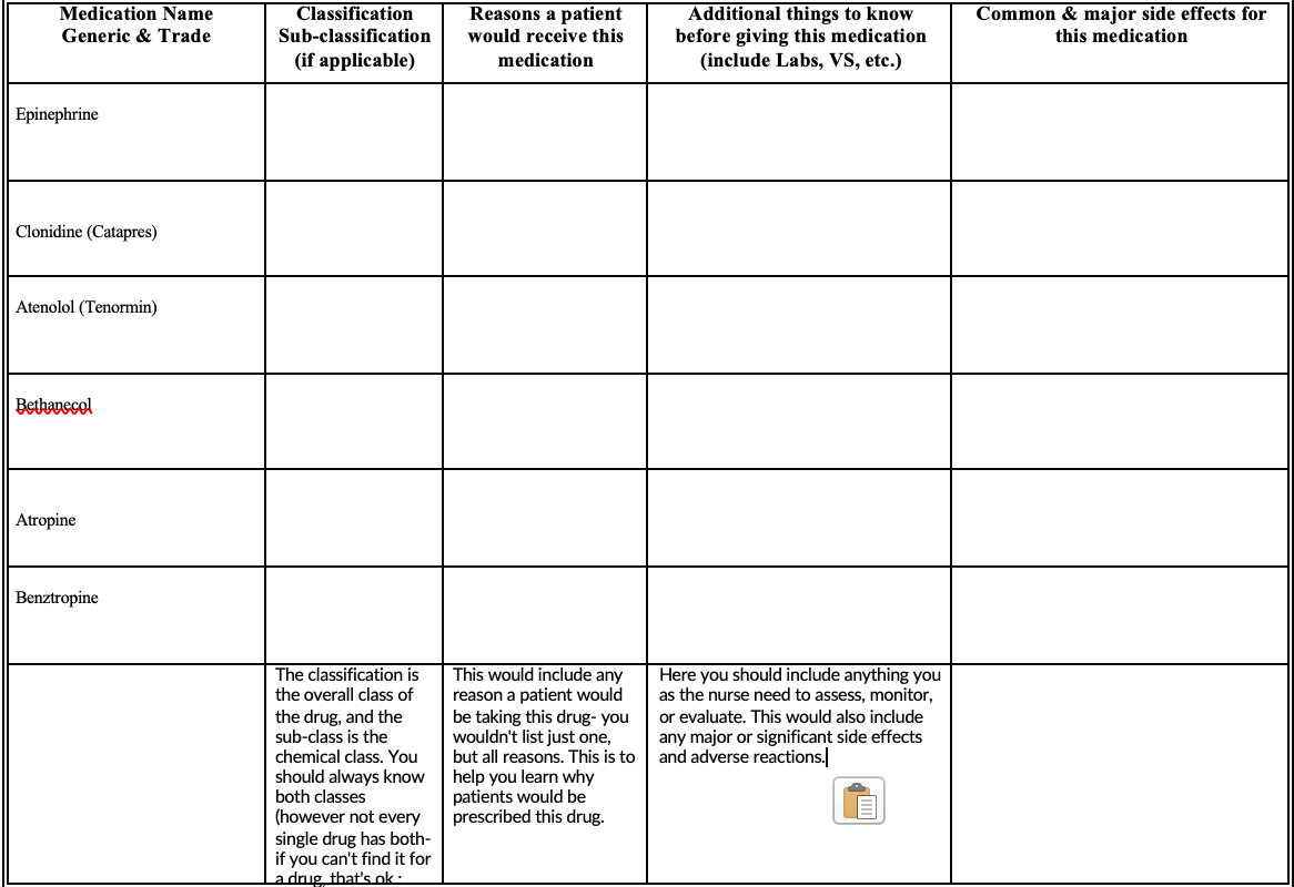 Solved Medication Writeup | Chegg.com