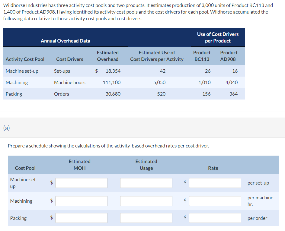 Solved Wildhorse Industries has three activity cost pools | Chegg.com