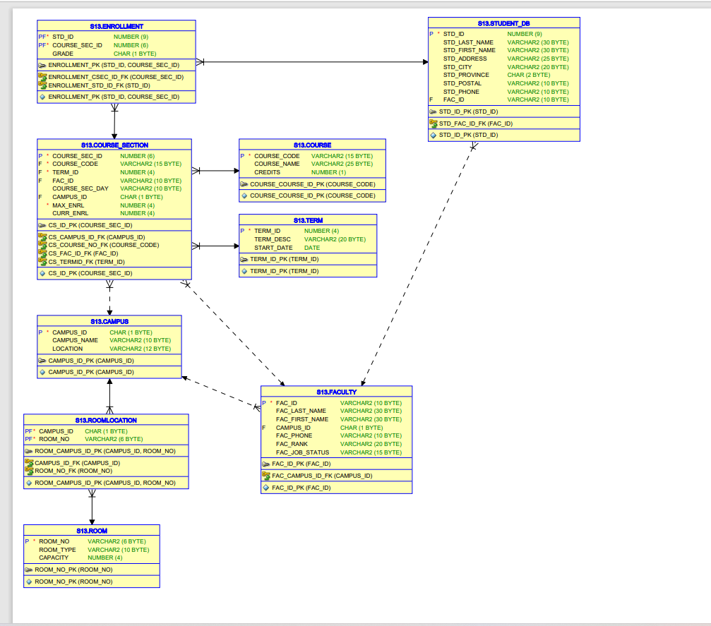 Solved Refer to above image ER diagram to execute the | Chegg.com