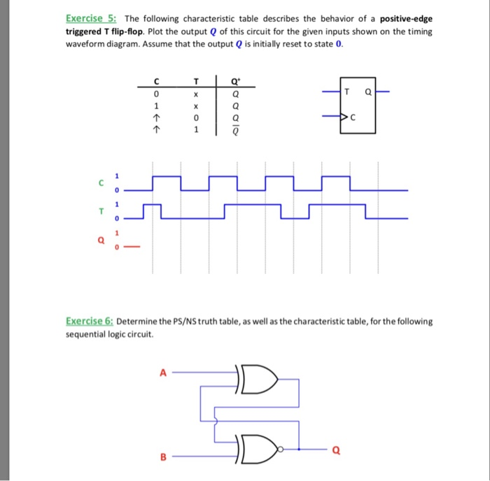 Solved Exercise 5: The following characteristic table | Chegg.com