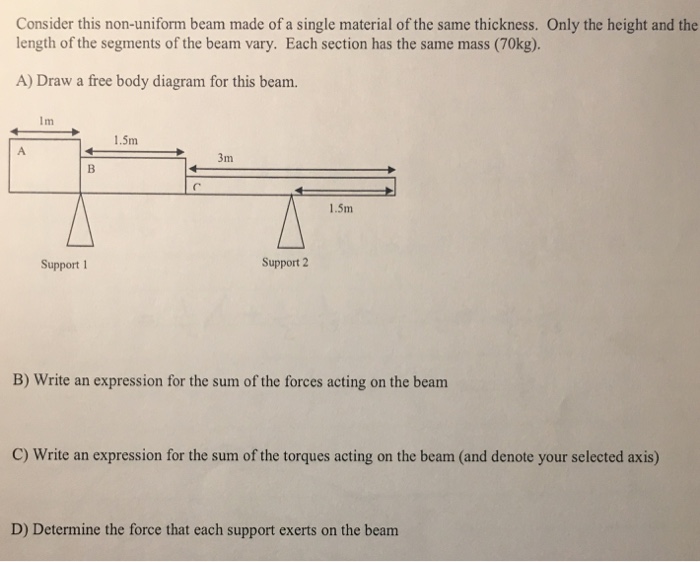 Solved Consider this non-uniform beam made of a single | Chegg.com