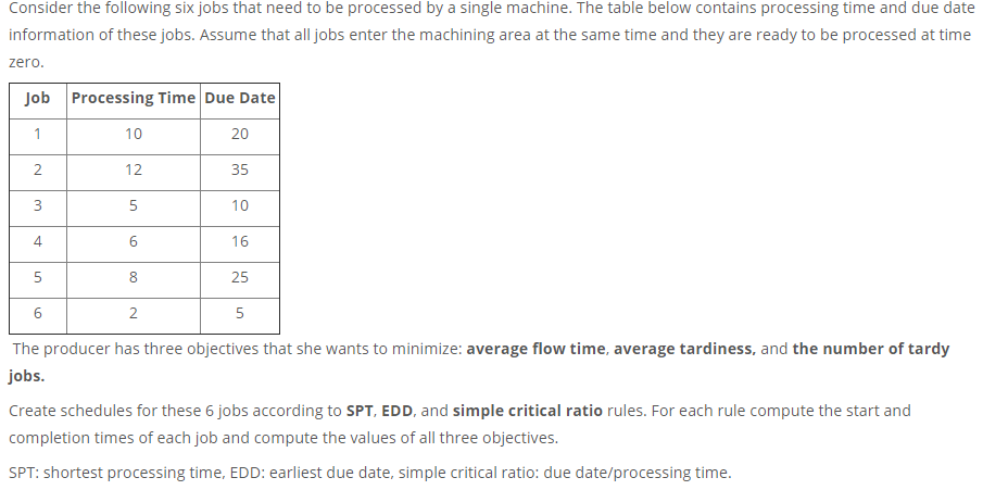 Consider the following six jobs that need to be | Chegg.com
