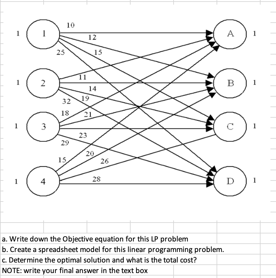 Solved a. Write down the Objective equation for this LP | Chegg.com