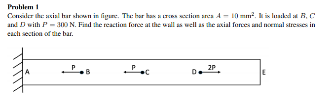 Solved Problem 1 Consider the axial bar shown in figure. The | Chegg.com