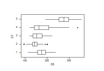 Solved Which of the following statements is true? Boxplot | Chegg.com