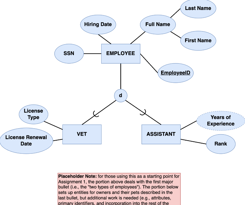 Solved Directions:Draw an ER diagram for the following | Chegg.com