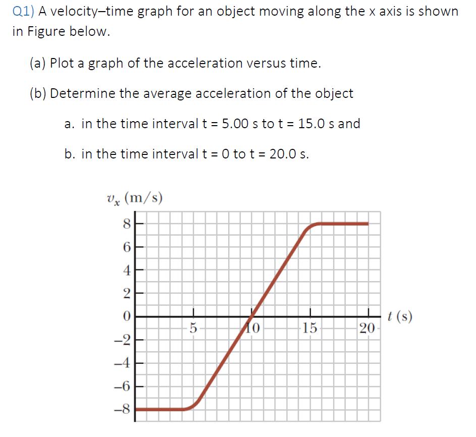Solved Q1 ﻿a Velocity Time Graph For An Object Moving Along