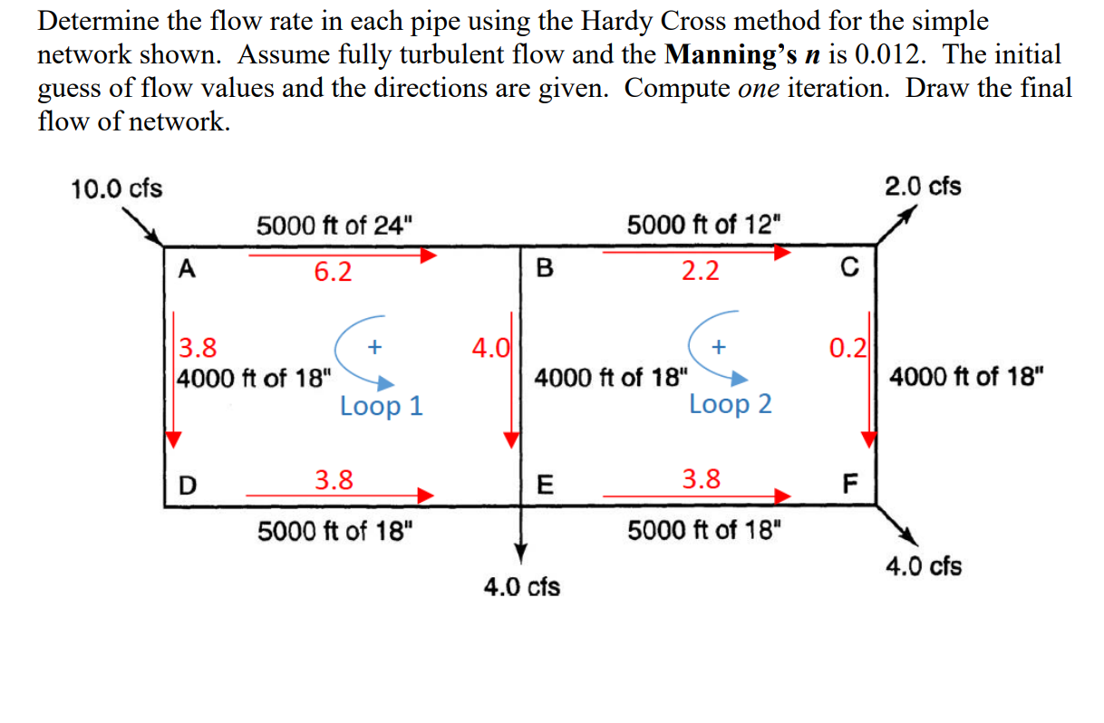 Solved Determine the flow rate in each pipe using the Hardy | Chegg.com