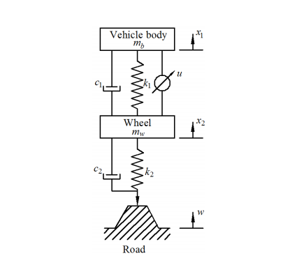 Solved Represent the linearized model in state-space | Chegg.com