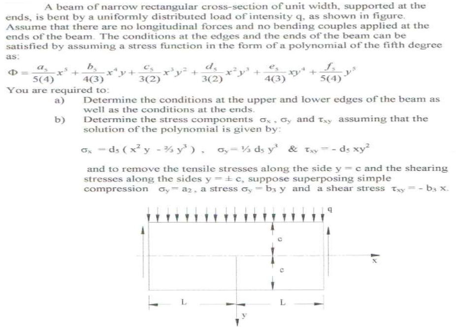 $ A beam of narrow rectangular cross-section of unit | Chegg.com