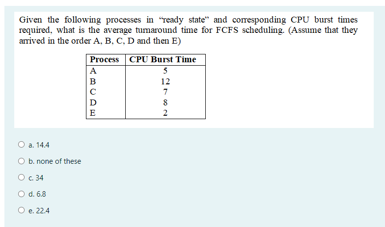 Solved Given the following processes in "ready state” and | Chegg.com