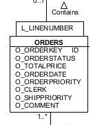 Using the relational table ORDERS of the sample | Chegg.com