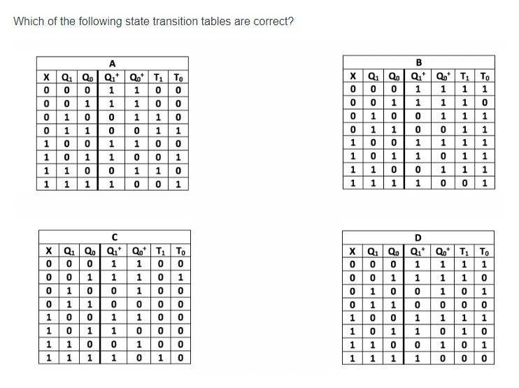 Solved Which of the following state transition tables are | Chegg.com