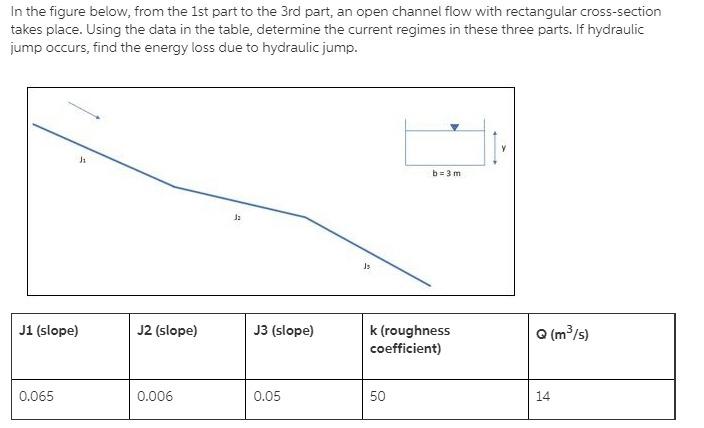 Solved In the figure below, from the 1st part to the 3rd | Chegg.com