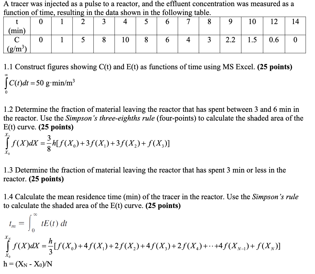 Solved A tracer was injected as a pulse to a reactor, and | Chegg.com