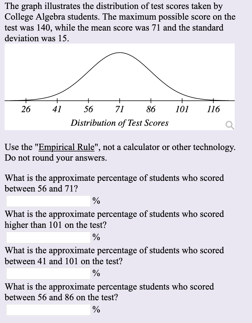 Solved The graph illustrates the distribution of test scores | Chegg.com