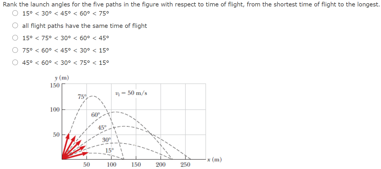 Solved Rank the launch angles for the five paths in the | Chegg.com